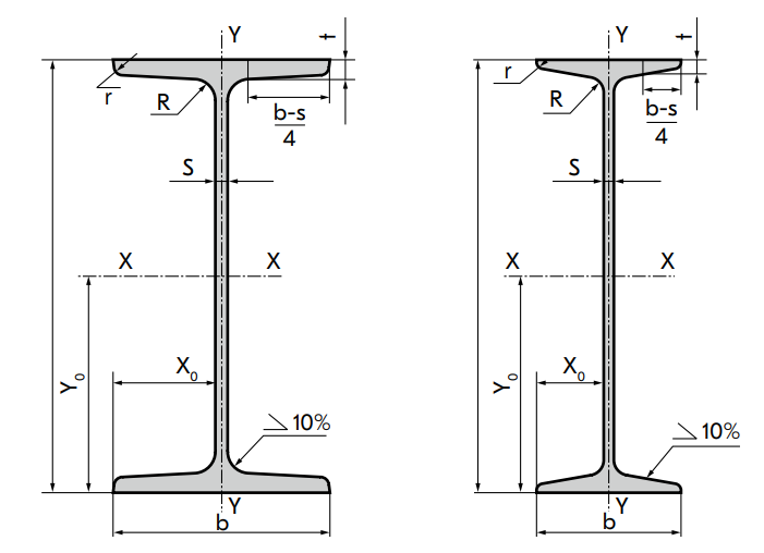 I-beams - TC MS-TRADE