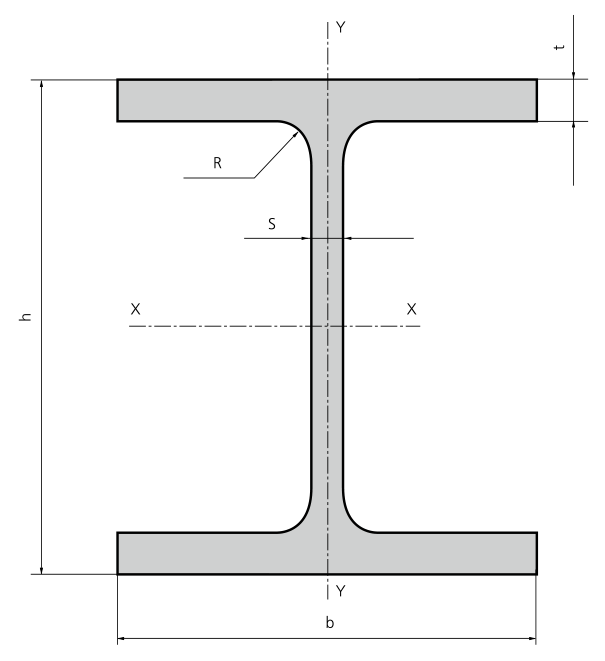 W6 I Beam Dimensions - The Best Picture Of Beam